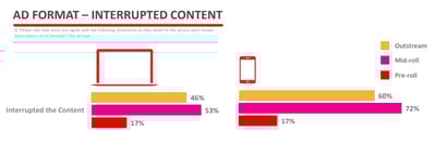 The Art of the YouTube Pre-Roll Ad