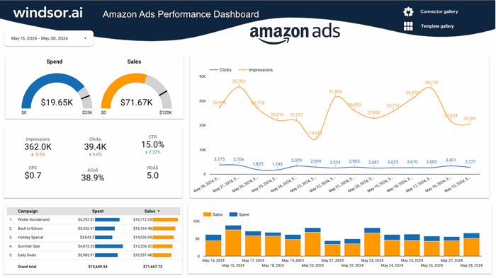 Amazon Metrics and Analytics